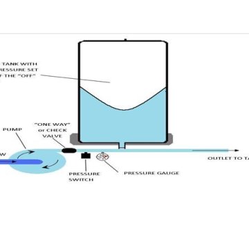 Why You Should Care About Pressure Tank Problems