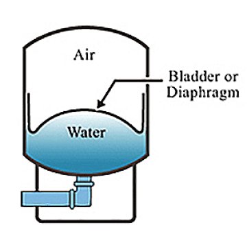 Understanding Your Pressure Tank
